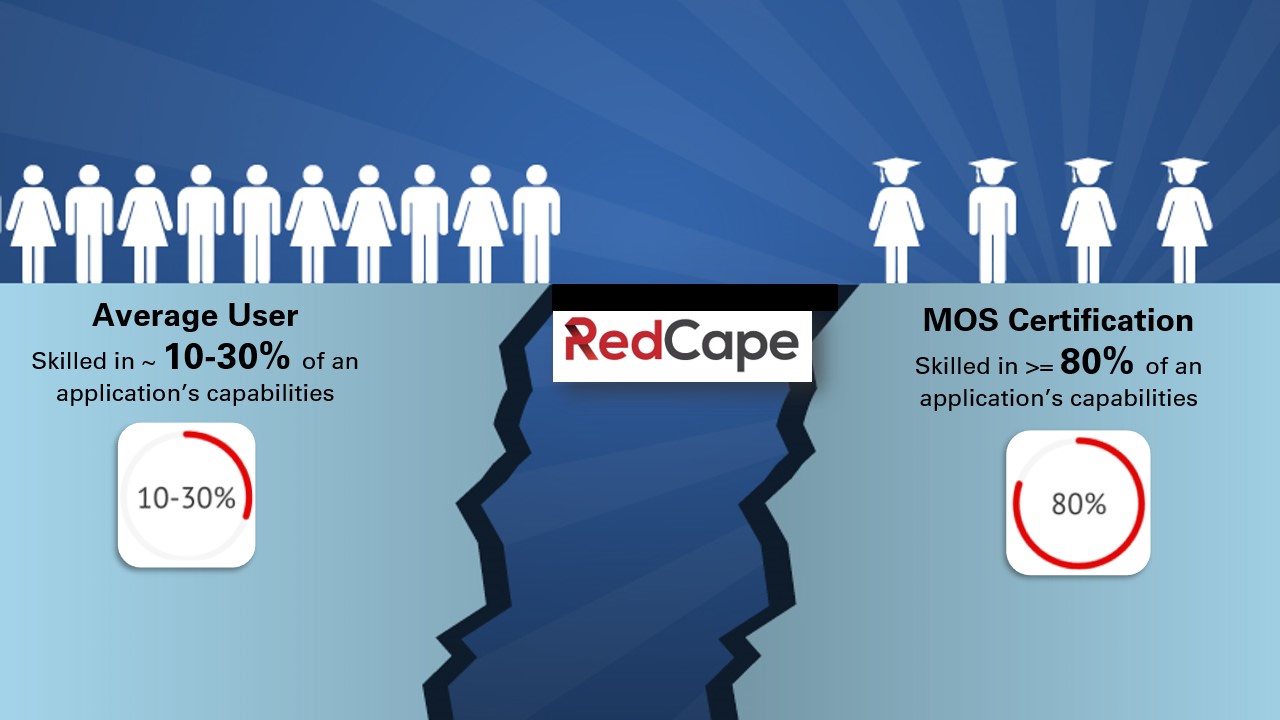 Microsoft Office Specialist Certification - RedCape